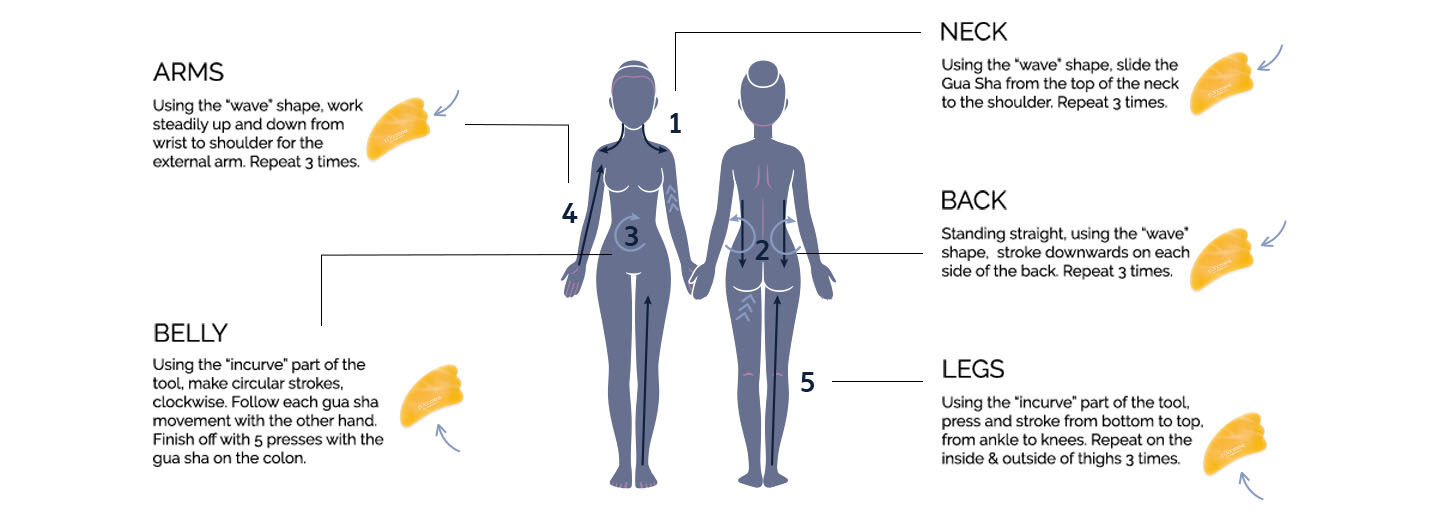 Gua Sha Tool Guide & Benefits | L'OCCITANE UK